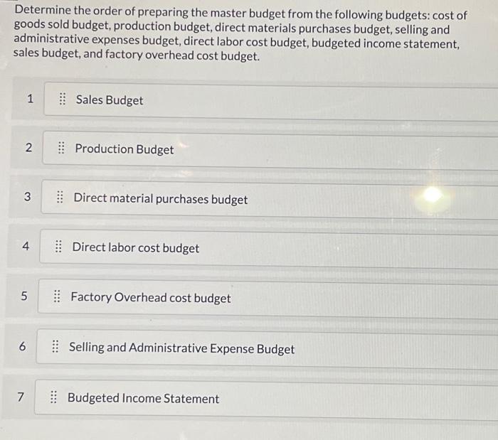 Solved Determine the order of preparing the master budget | Chegg.com