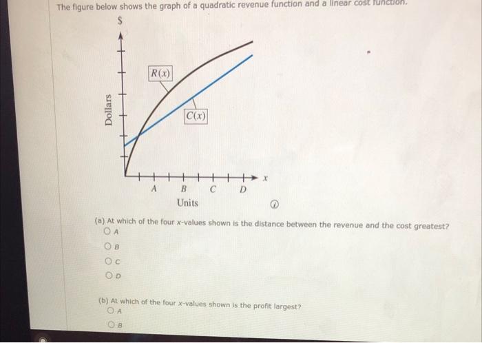 Solved The figure below shows the graph of a quadratic | Chegg.com