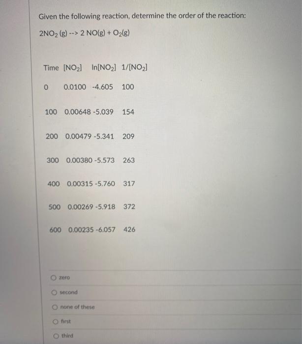 Solved Given The Following Reaction Determine The Order Of