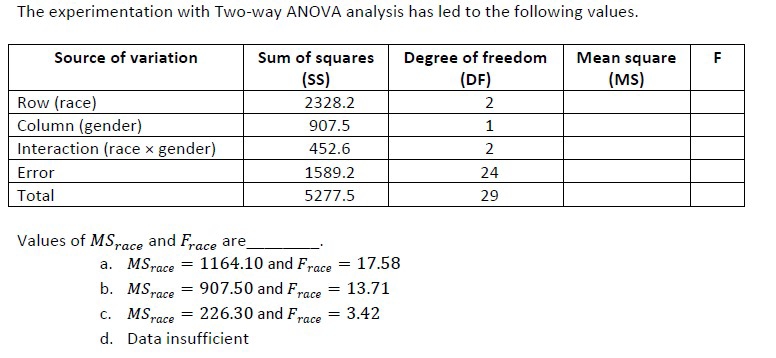 Solved The experimentation with Two-way ANOVA analysis has | Chegg.com