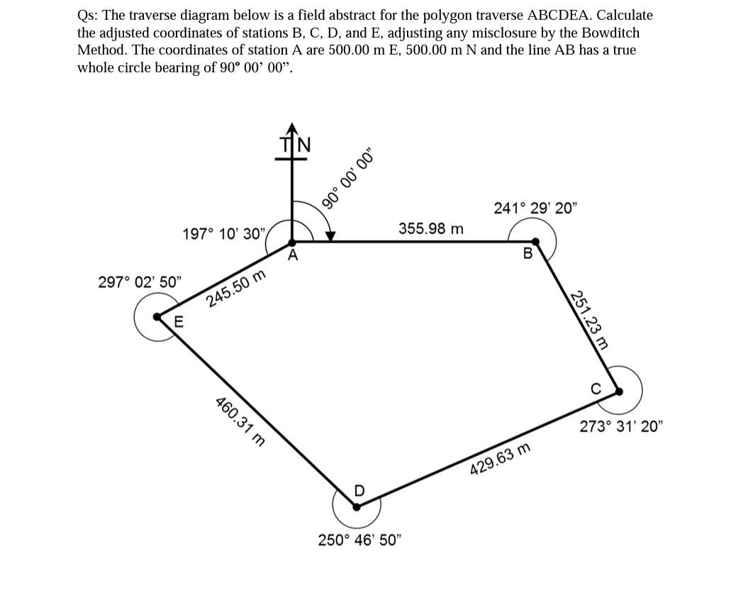 Solved Qs: The traverse diagram below is a field abstract | Chegg.com