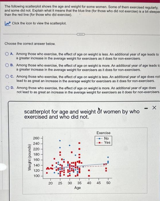 Solved The following scatterplot shows the age and weight | Chegg.com