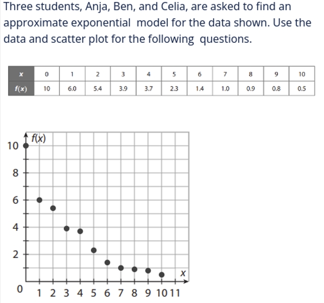 Three students, Anja, Ben, and Celia, are asked to | Chegg.com
