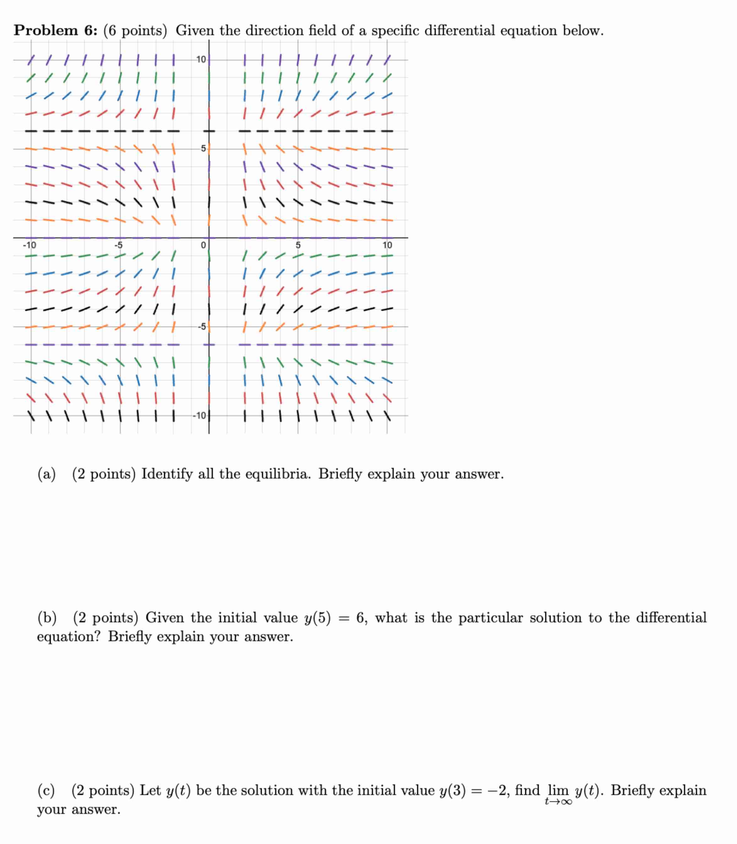 Solved Problem 6: (6 ﻿points) ﻿Given the direction field of | Chegg.com