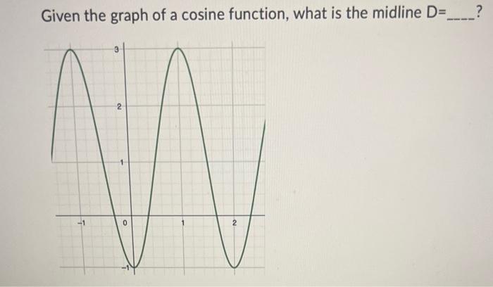 Solved Given the graph of a cosine function, what is the | Chegg.com