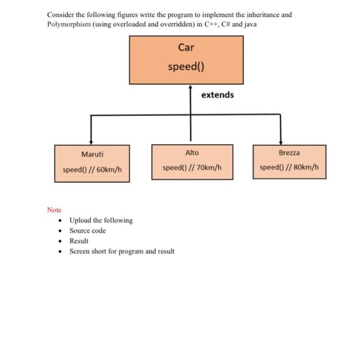 Solved Consider the following figures write the program to | Chegg.com