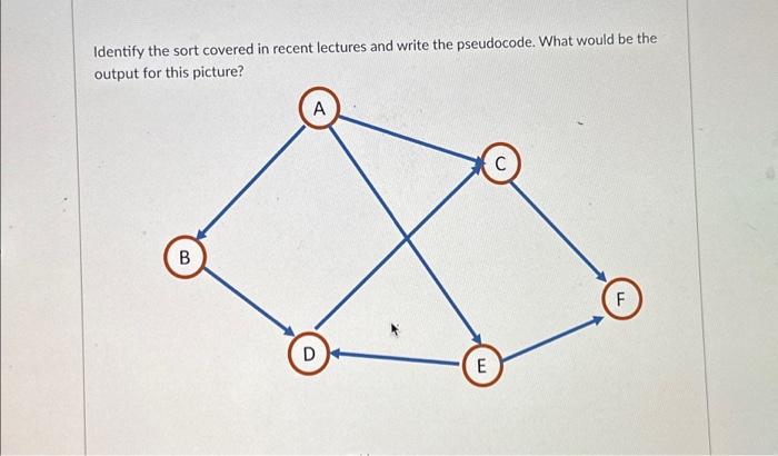 Solved Identify the sort covered in recent lectures and | Chegg.com