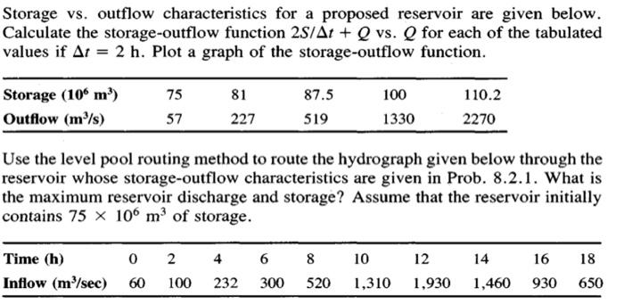 Solved Storage vs. outflow characteristics for a proposed | Chegg.com