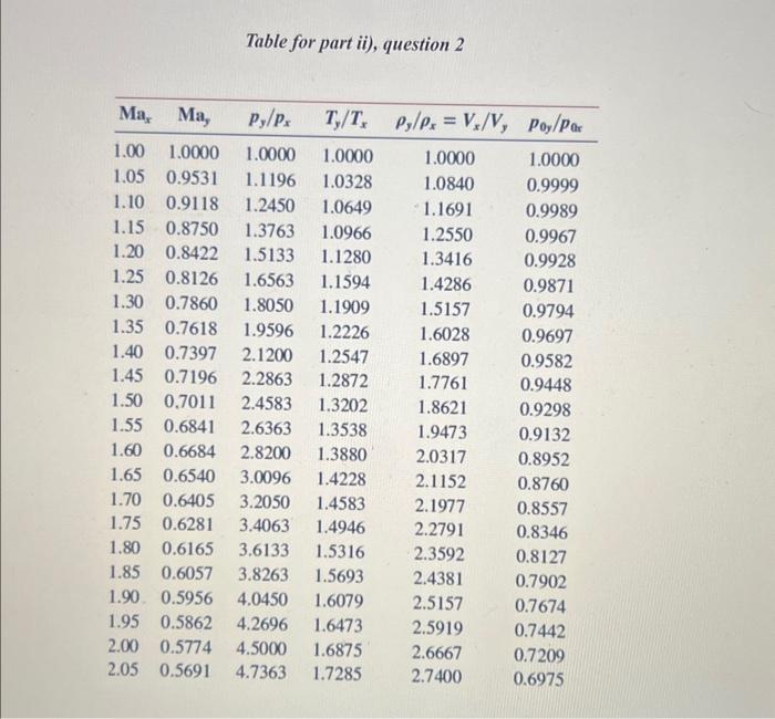 Solved Question \#2 (25 points) Continuation of in-class | Chegg.com