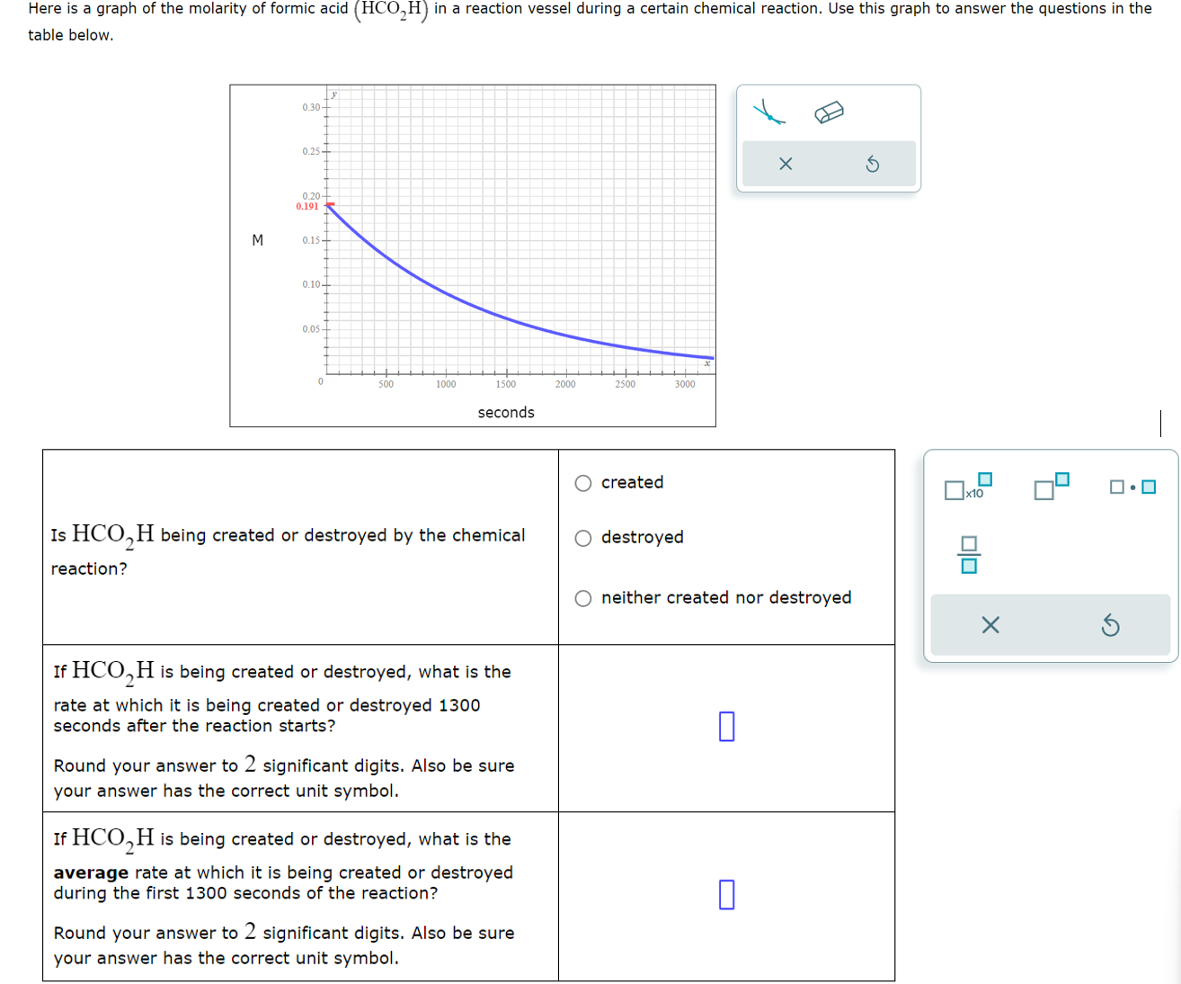 Solved Here is a graph of the molarity of formic acid | Chegg.com