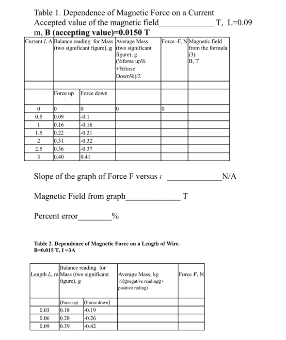 Solved Please do the calculations and graphs for each table | Chegg.com
