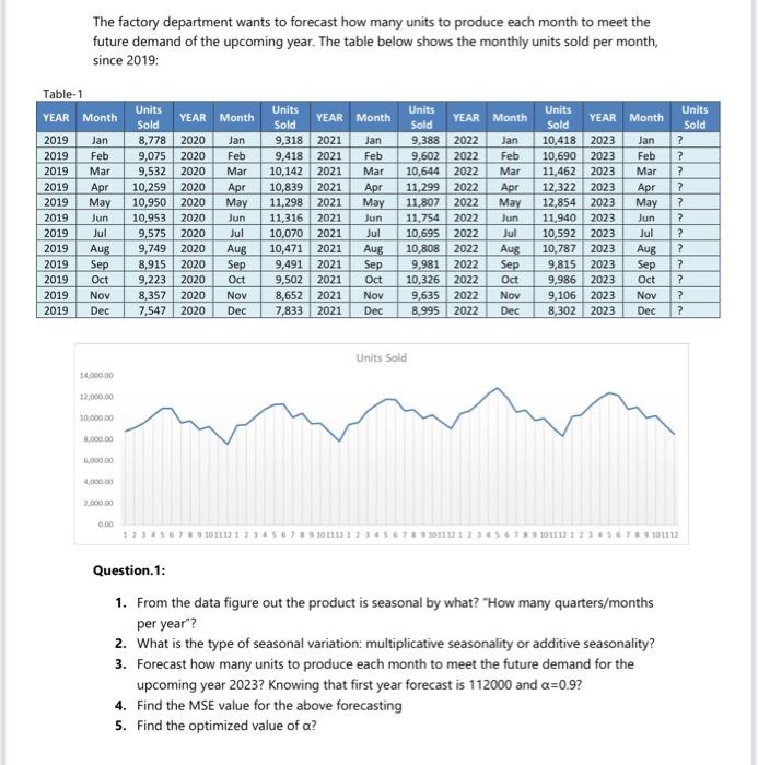 Solved The factory department wants to forecast how many | Chegg.com