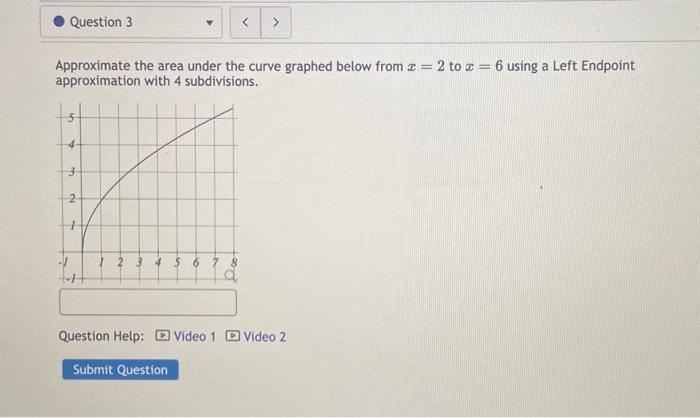 Solved Approximate the area under the curve graphed below | Chegg.com