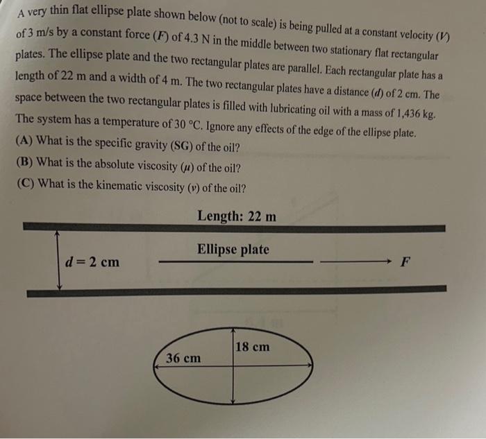 Solved A very thin flat ellipse plate shown below (not to | Chegg.com