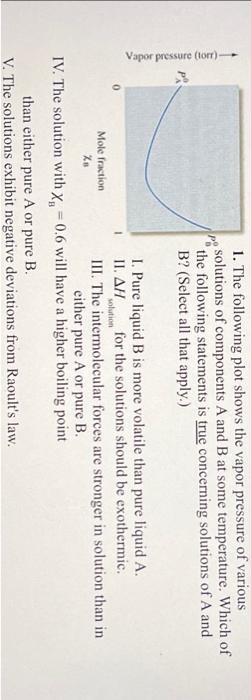 Solved Vapor pressure (torr) PO 0 Mole fraction ZB Pº 1. The | Chegg.com
