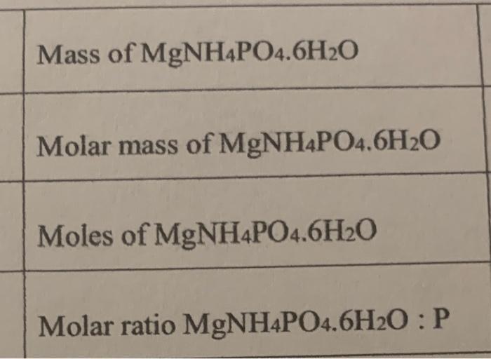 Mass of MgNH4PO4.6H2O Molar mass of MgNH4PO4.6H2O | Chegg.com