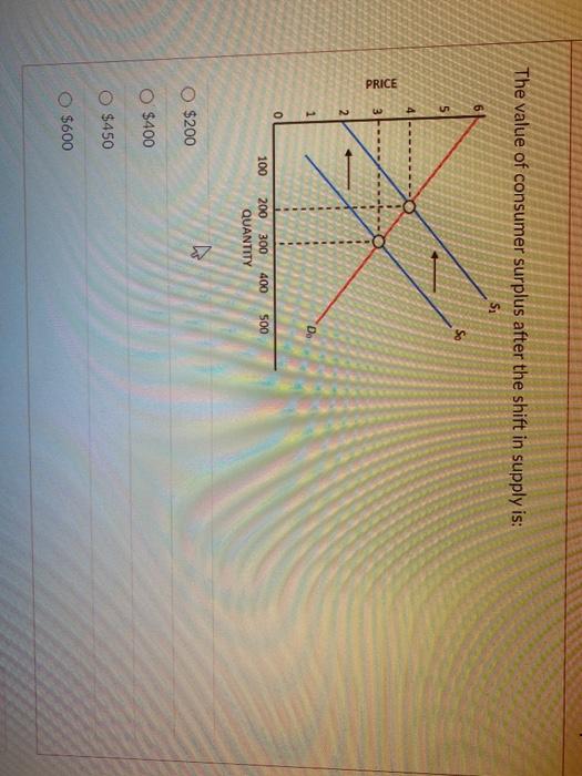 Solved The value of consumer surplus after the shift in | Chegg.com