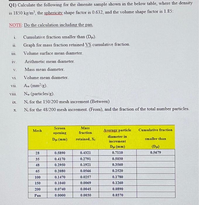 Solved Q1) Calculate the following for the ilmenite sample | Chegg.com
