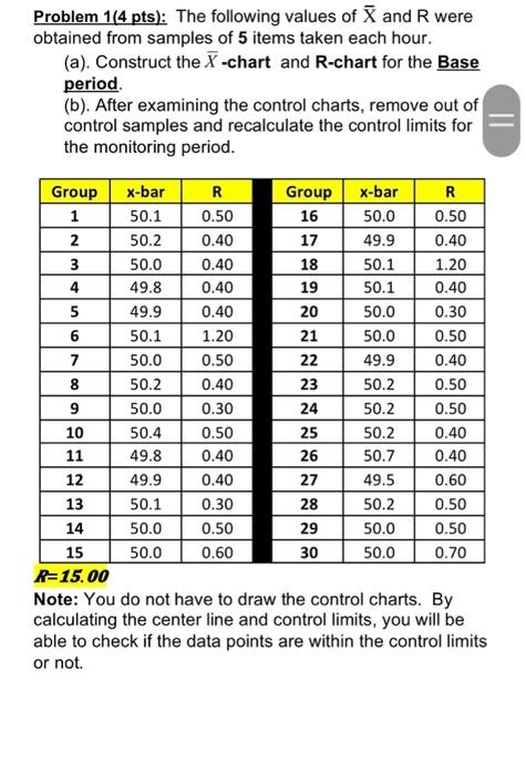 Solved Problem 1(4 pts): The following values of Xˉ and R | Chegg.com