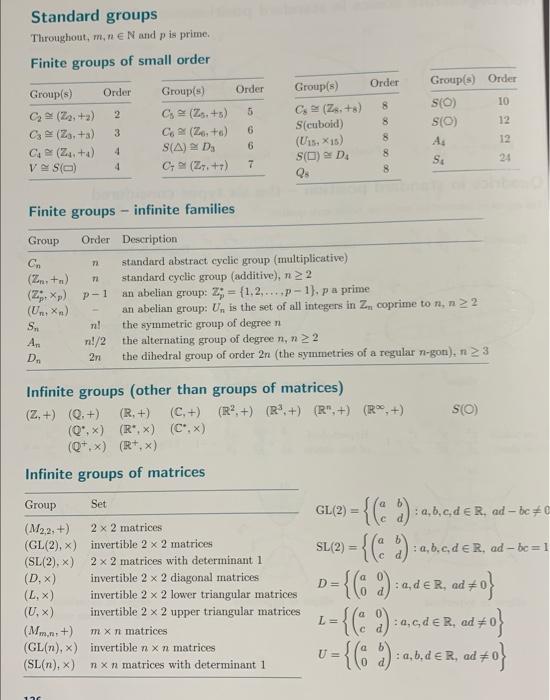 Solved The group (U20,×20)={(1,3,7,9,11,13,17,19),×20} has | Chegg.com