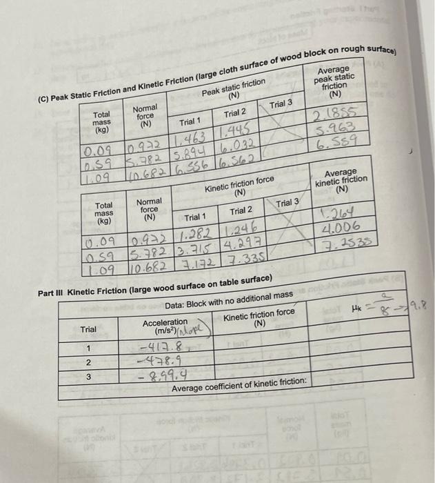 DATA TABLES Part I Starting Friction Mass of block | Chegg.com