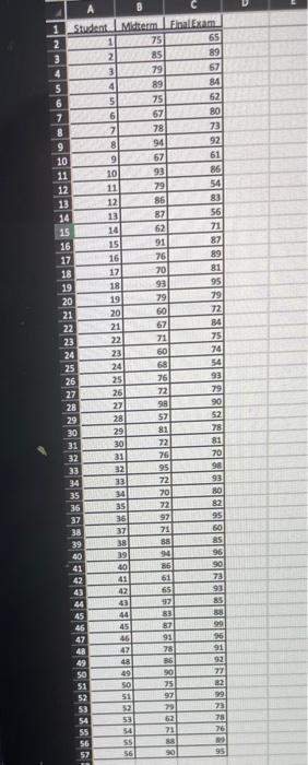 Solved Using the accompanying Student Grades data, construct | Chegg.com