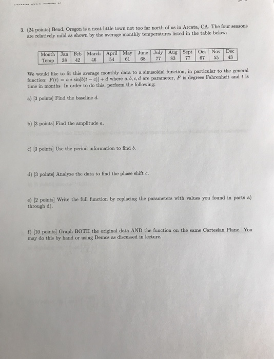 Solved 1. (17 points) Given the function () -3sin(4x - )+2, | Chegg.com