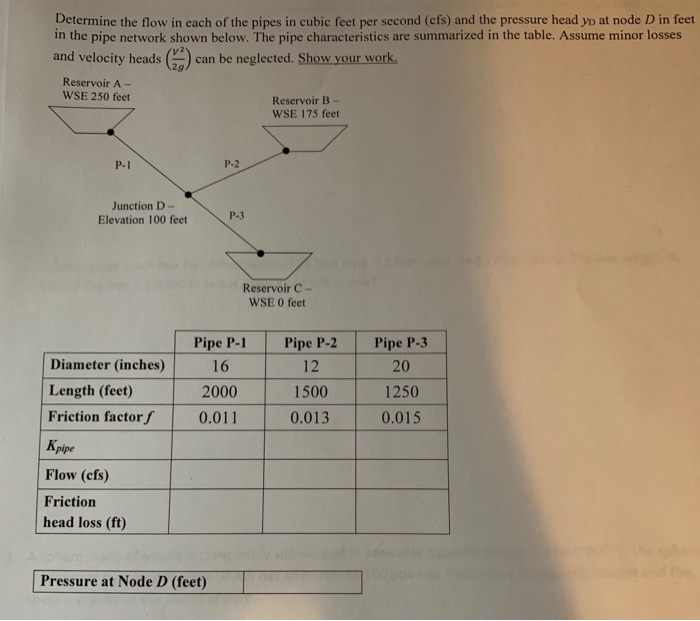 Solved Determine the flow in each of the pipes in cubic feet | Chegg.com