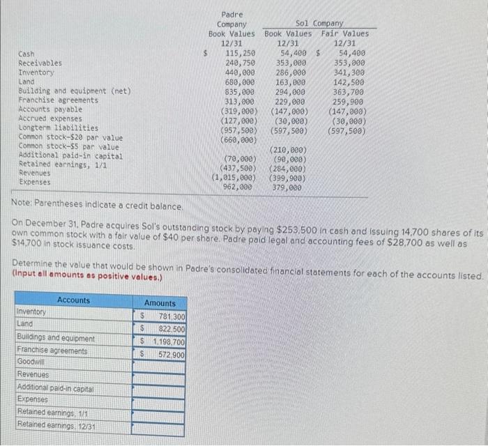 Solved Note: Parentheses indicate a credit balance. On | Chegg.com