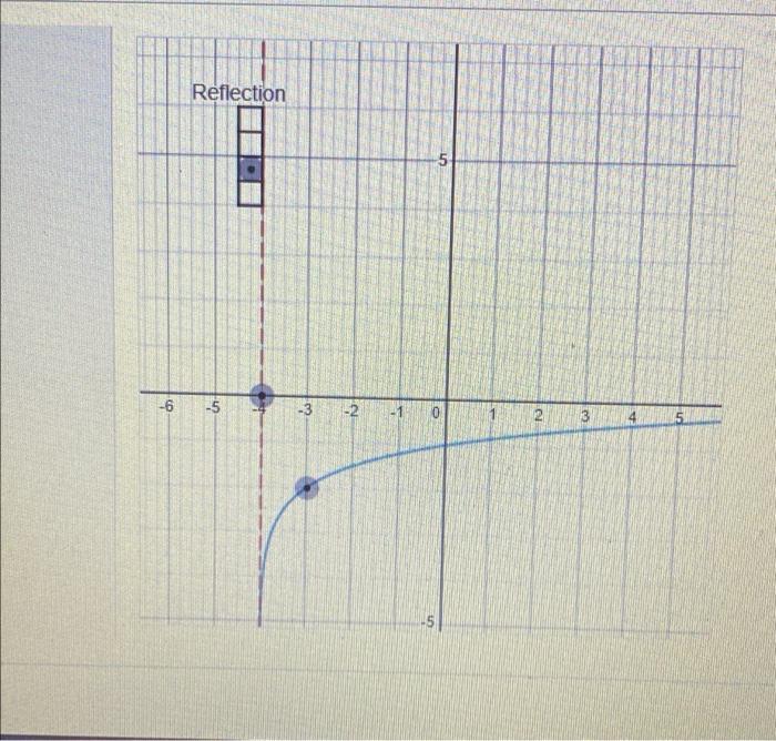 Solved Graph the function below by first selecting the | Chegg.com