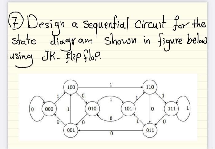 Solved Design a sequential circuit for the state diagram' | Chegg.com
