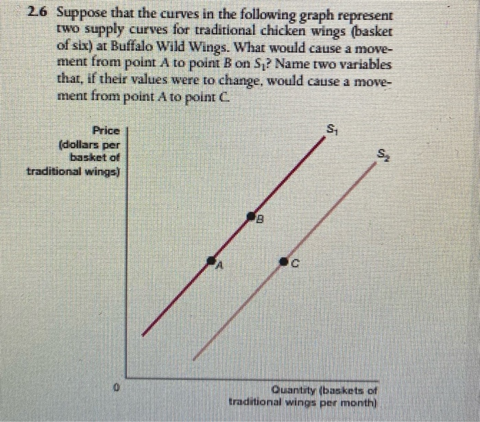 Solved 2.6 Suppose that the curves in the following graph | Chegg.com