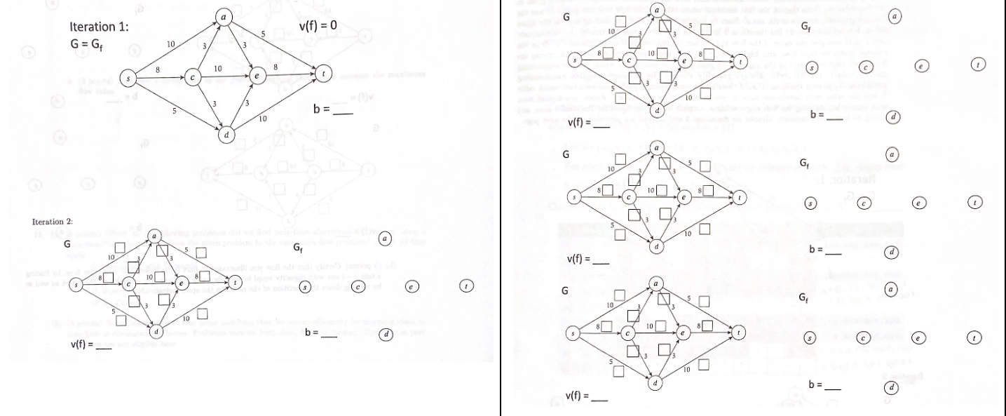 Solved Trace through the Ford-Fulkerson max flow algorithm | Chegg.com
