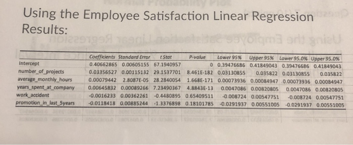 Solved Using the Employee Satisfaction Linear Regression | Chegg.com