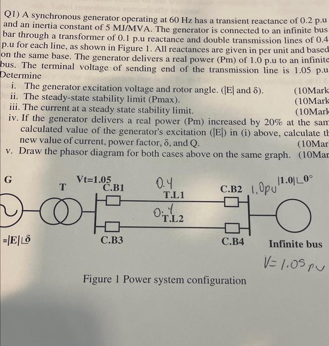 Q1) A synchronous generator operating at 60 Hz has a | Chegg.com
