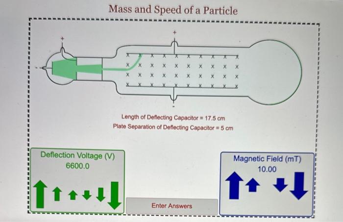 Solved Mass and Speed of a Particle Length of Deflecting | Chegg.com