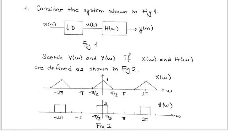 Consider the system shown in Fyg 1.Fig 1Sketch V(w) | Chegg.com