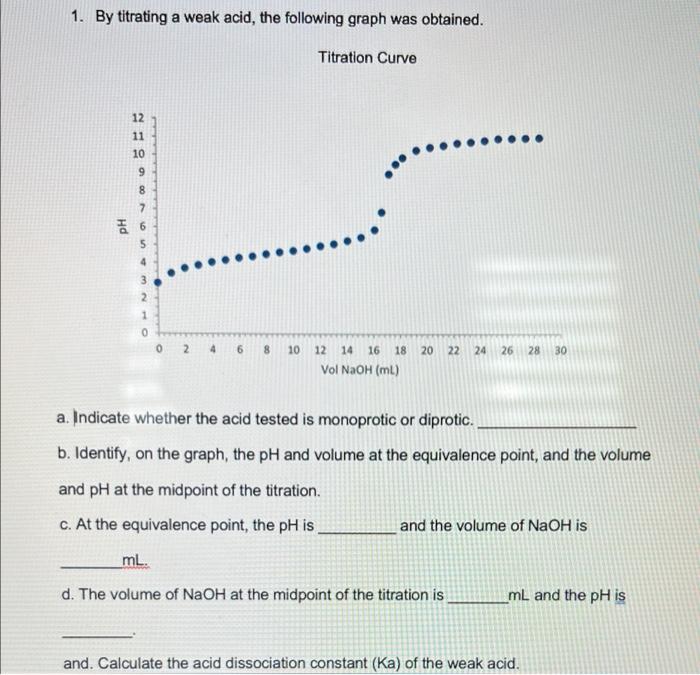 Solved 1. By titrating a weak acid, the following graph was | Chegg.com