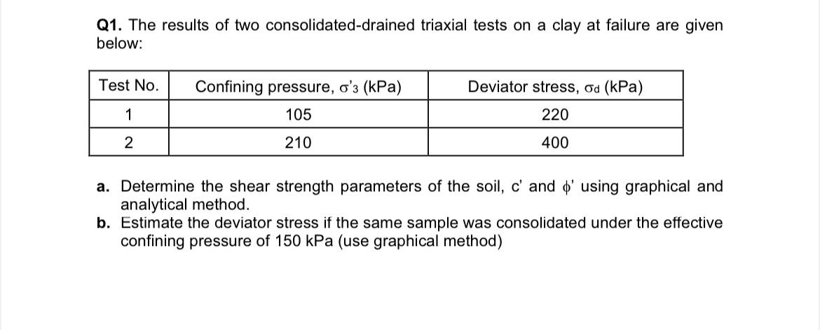 Solved pls show me both graphical and analytical methods | Chegg.com