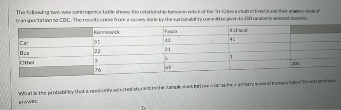 Solved The following two-way contingency table shows the | Chegg.com