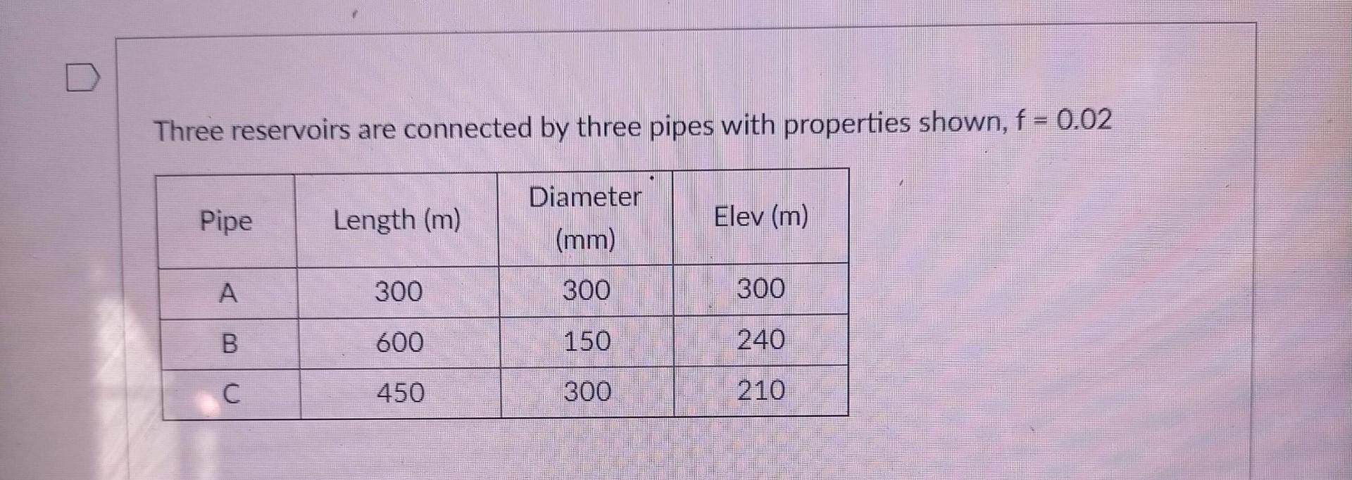 Solved Three reservoirs are connected by three pipes with | Chegg.com
