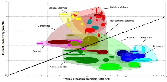Solved 02-UK1 N 0171% D 12:33 The Ashby chart below shows an | Chegg.com
