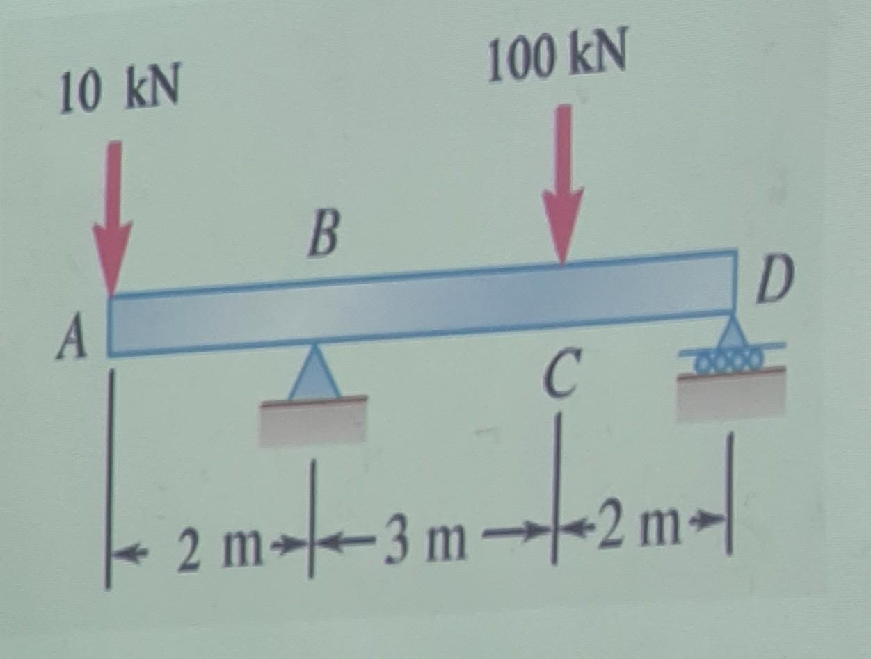 Solved Draw a shear force diagram and bending moment diagram | Chegg.com