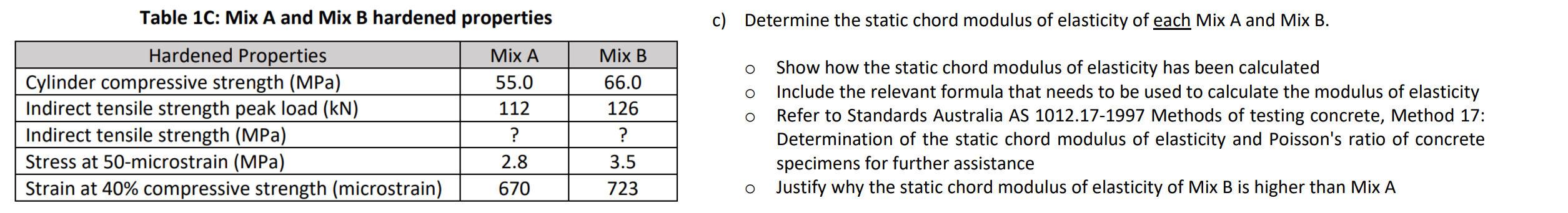 Solved Table 1C: Mix A and Mix B hardened propertiesc) | Chegg.com