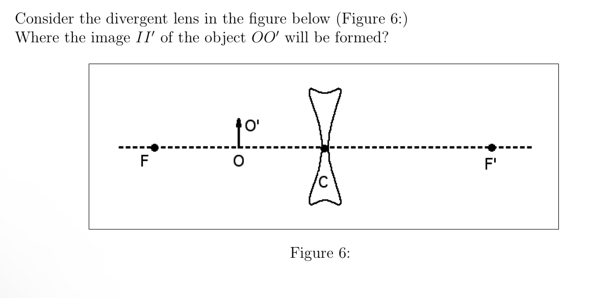 Solved Consider the divergent lens in the figure below | Chegg.com