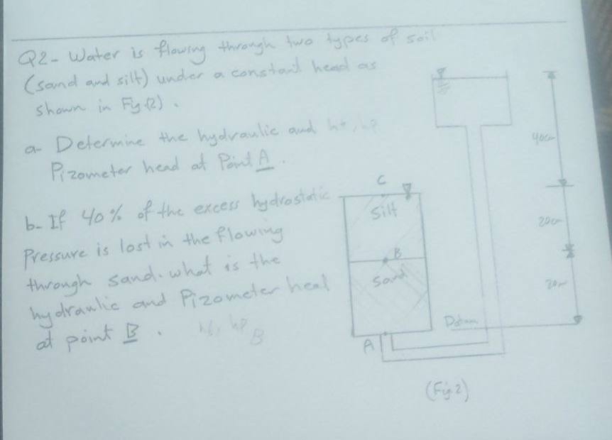 Solved Q2- ﻿Water is flowing through two types of soil (sand | Chegg.com