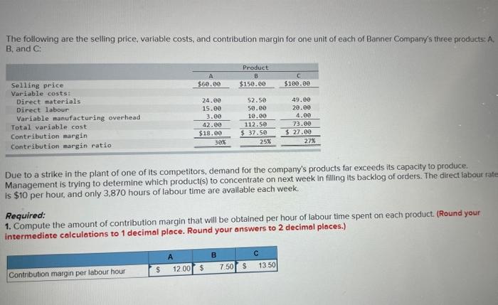 Solved The following are the selling price, variable costs, | Chegg.com
