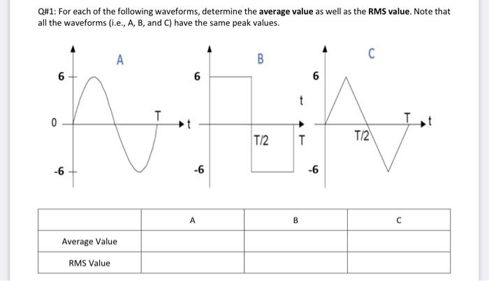 Solved Q\#1: For each of the following waveforms, determine | Chegg.com