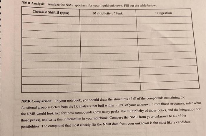 Solved NMR Analysis: Analyze the NMR spectrum for your | Chegg.com