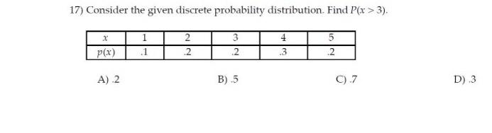 Solved 17) Consider the given discrete probability | Chegg.com